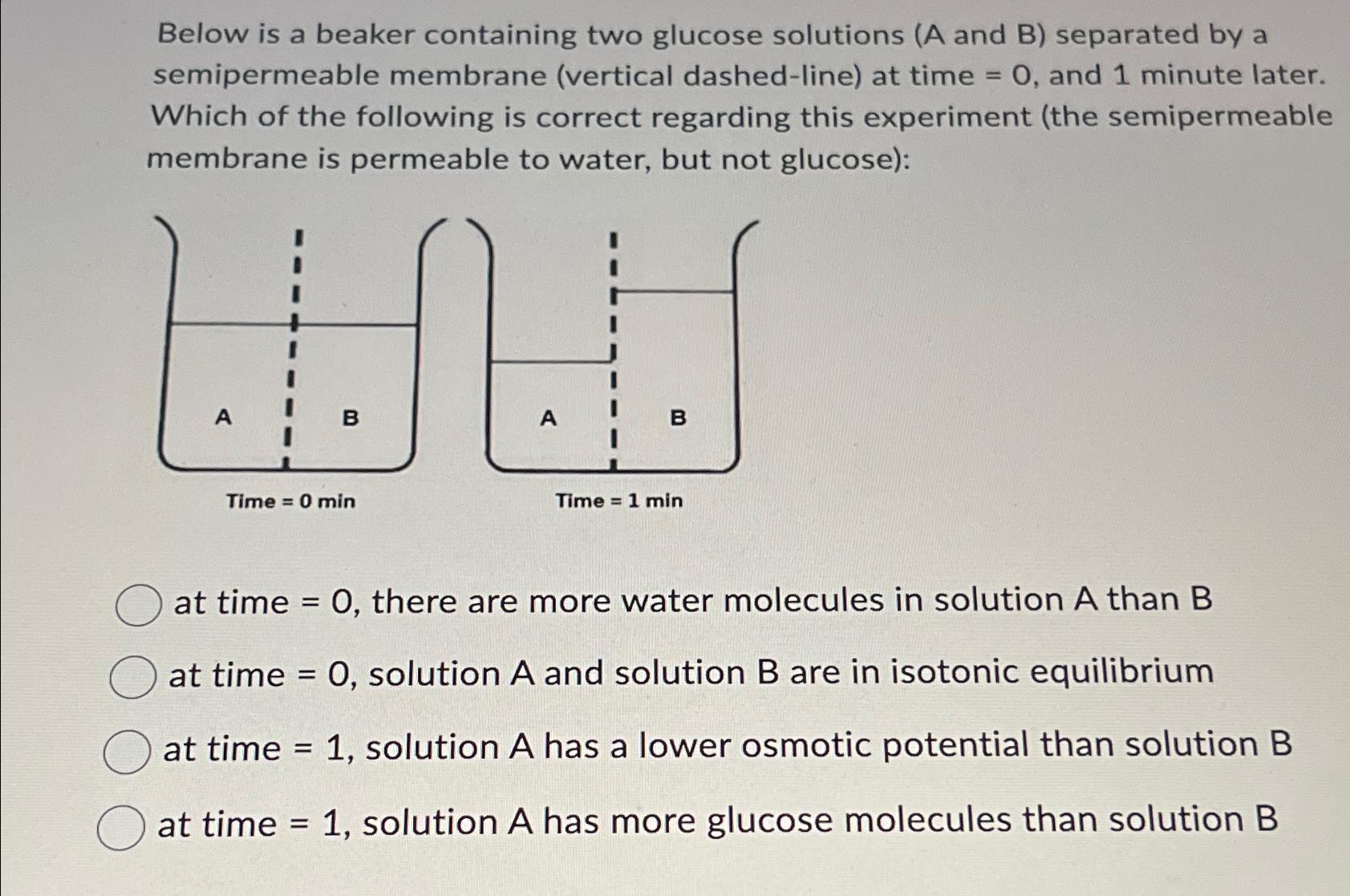 Solved Below is a beaker containing two glucose solutions ( | Chegg.com