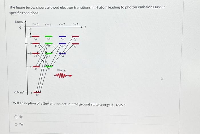 Solved The figure below shows allowed electron transitions | Chegg.com