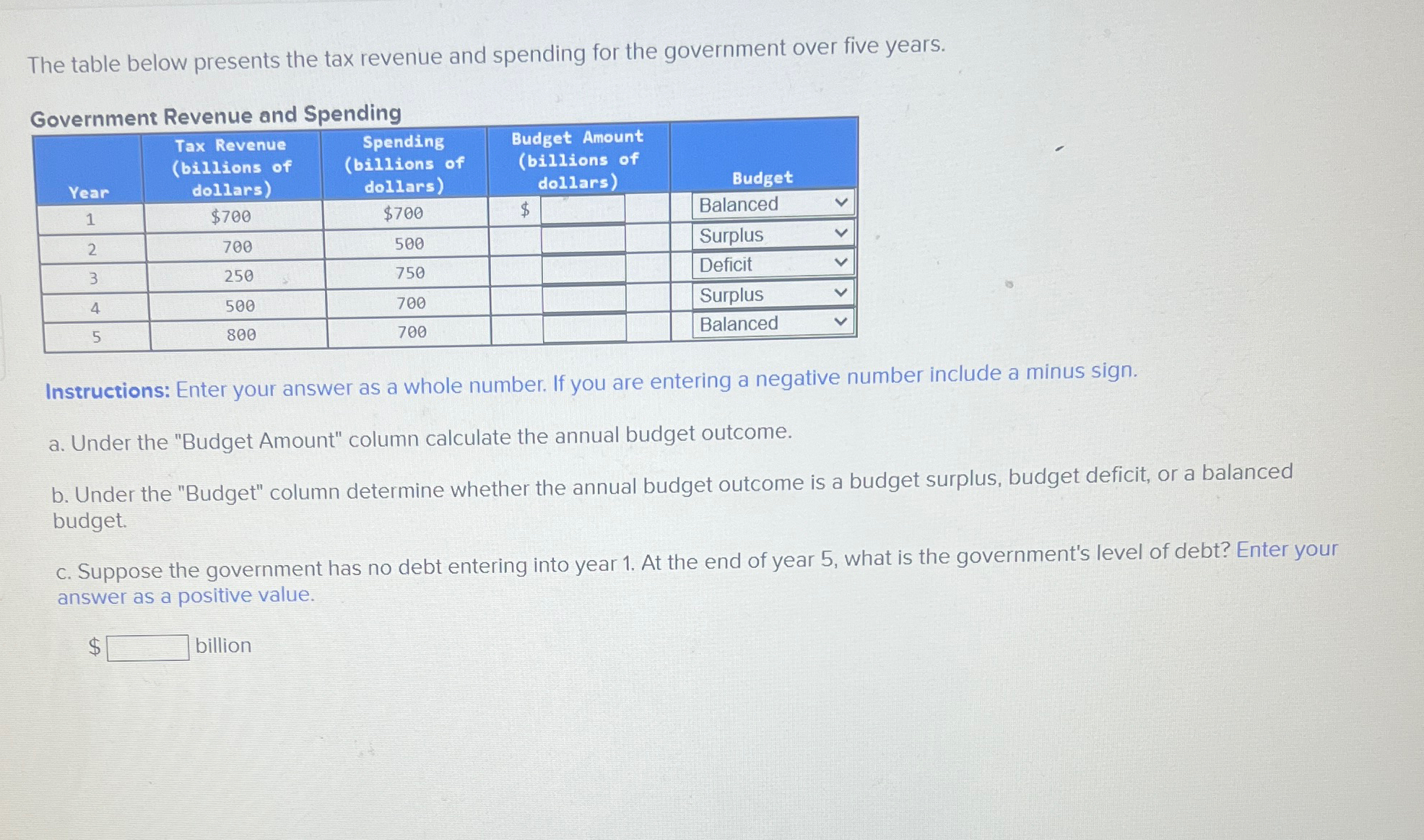 Solved The table below presents the tax revenue and spending | Chegg.com