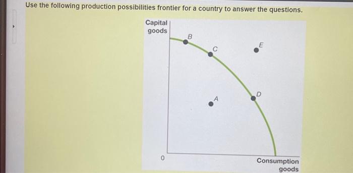 Solved Use the following production possibilities frontier | Chegg.com