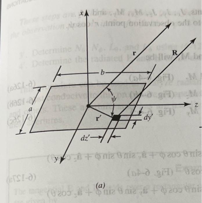 Solved 6.29. The rectangular aperture of Figure 6-4a is | Chegg.com