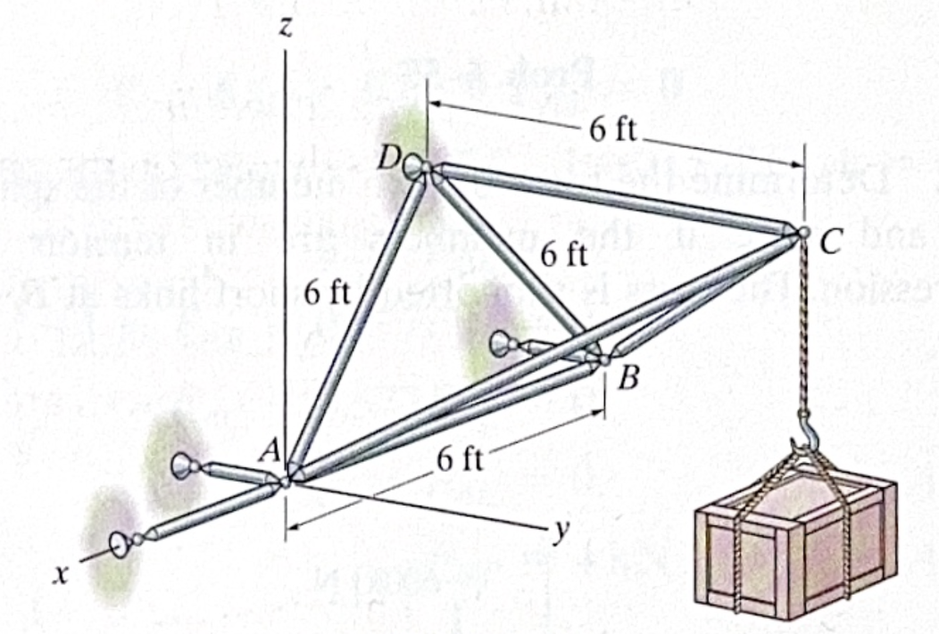 Solved Consider the truss structure shown below which | Chegg.com