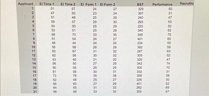Solved Does the Employment Inventory display an acceptable | Chegg.com