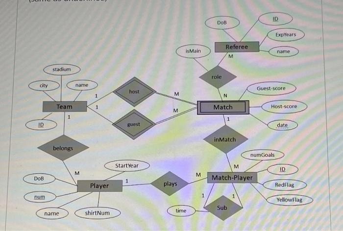 Solved Consider the ERD below, after finishing the mapping | Chegg.com