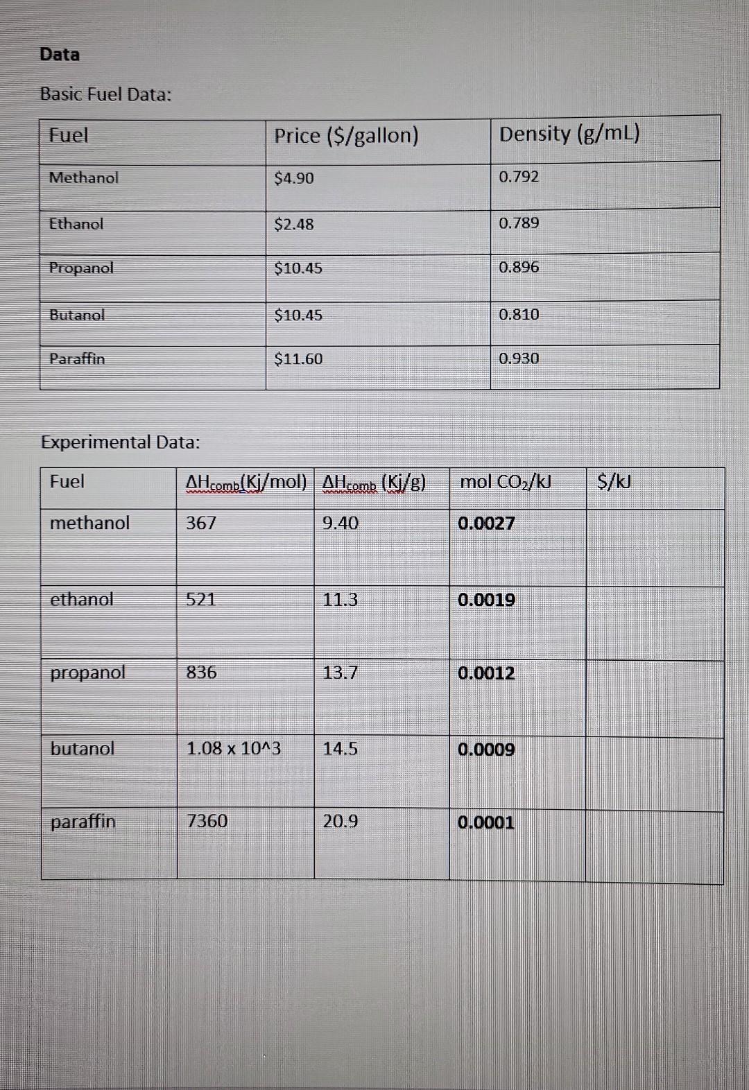 Solved Data Basic Fuel Data: Experimental Data: | Chegg.com