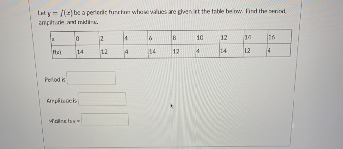 Solved Let y = f(x) be a periodic function whose values are | Chegg.com