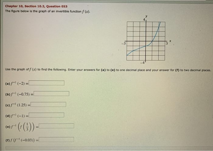 Solved Chapter 10, Section 10.2, Question 053 The figure | Chegg.com