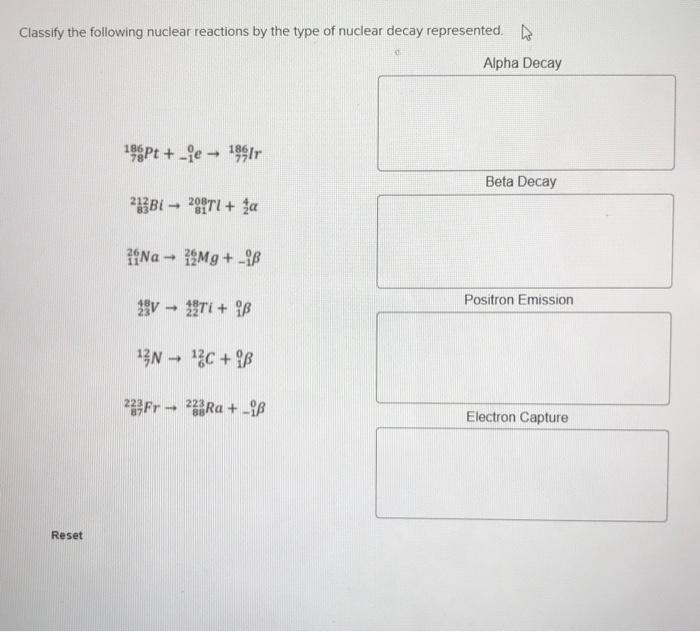 Solved Classify the following nuclear reactions by the type | Chegg.com
