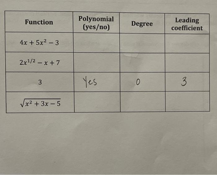 Solved 1. Sketch a graph of a degree 4 polynomial with | Chegg.com
