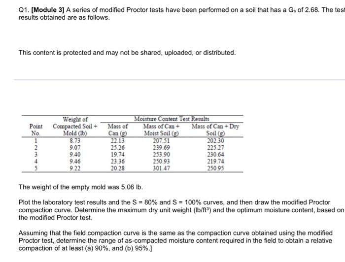 Solved Q1. [Module 3] A series of modified Proctor tests | Chegg.com