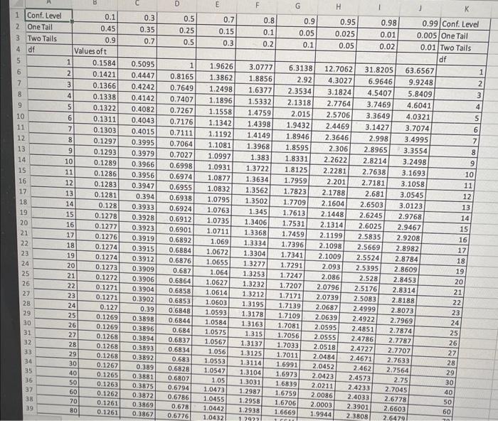 Solved a. Develop a simple linear regression equation for | Chegg.com