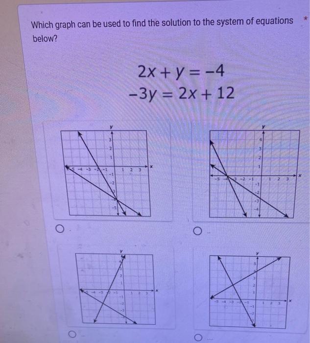 Solved Which graph can be used to find the solution to the | Chegg.com