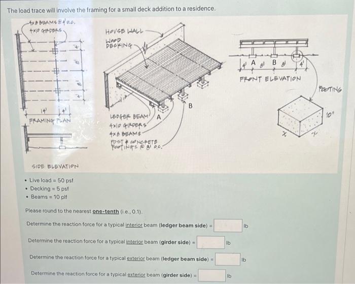 Solved The load trace will involve the framing for a small | Chegg.com