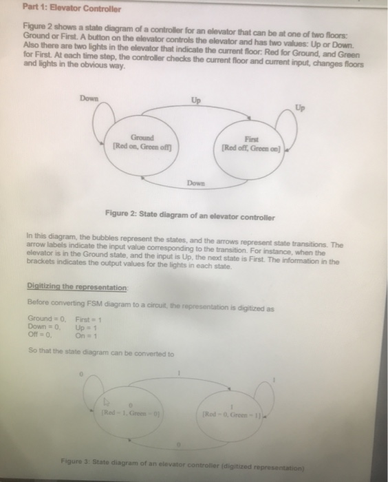 Solved Part 1: Elevator Controller Figure 2 shows a state | Chegg.com