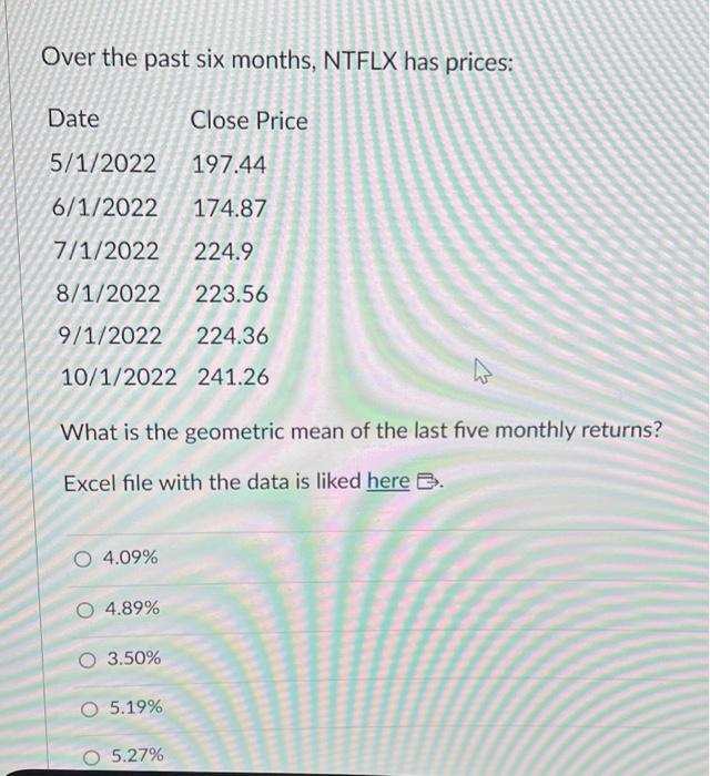 Solved Over the past six months, NTFLX has prices: What is | Chegg.com