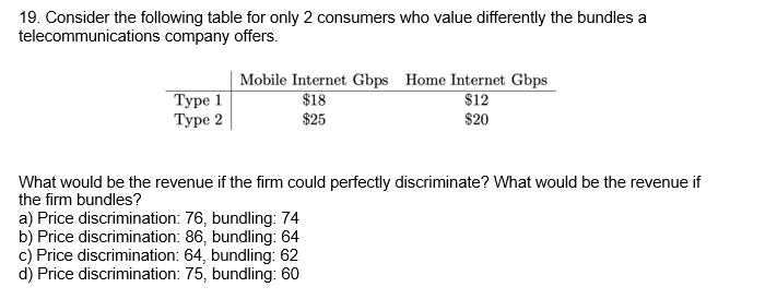 Solved Consider the following table for only 2 ﻿consumers | Chegg.com