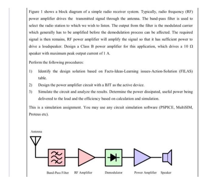 Solved Figure I shows a block diagram of a simple radio | Chegg.com