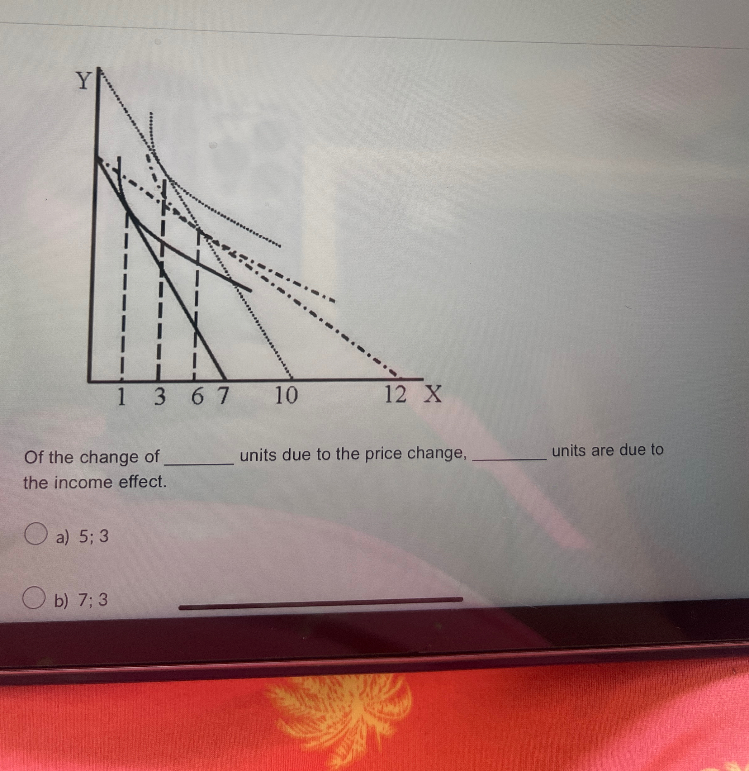 Solved Of the change of units due to the price change, units | Chegg.com