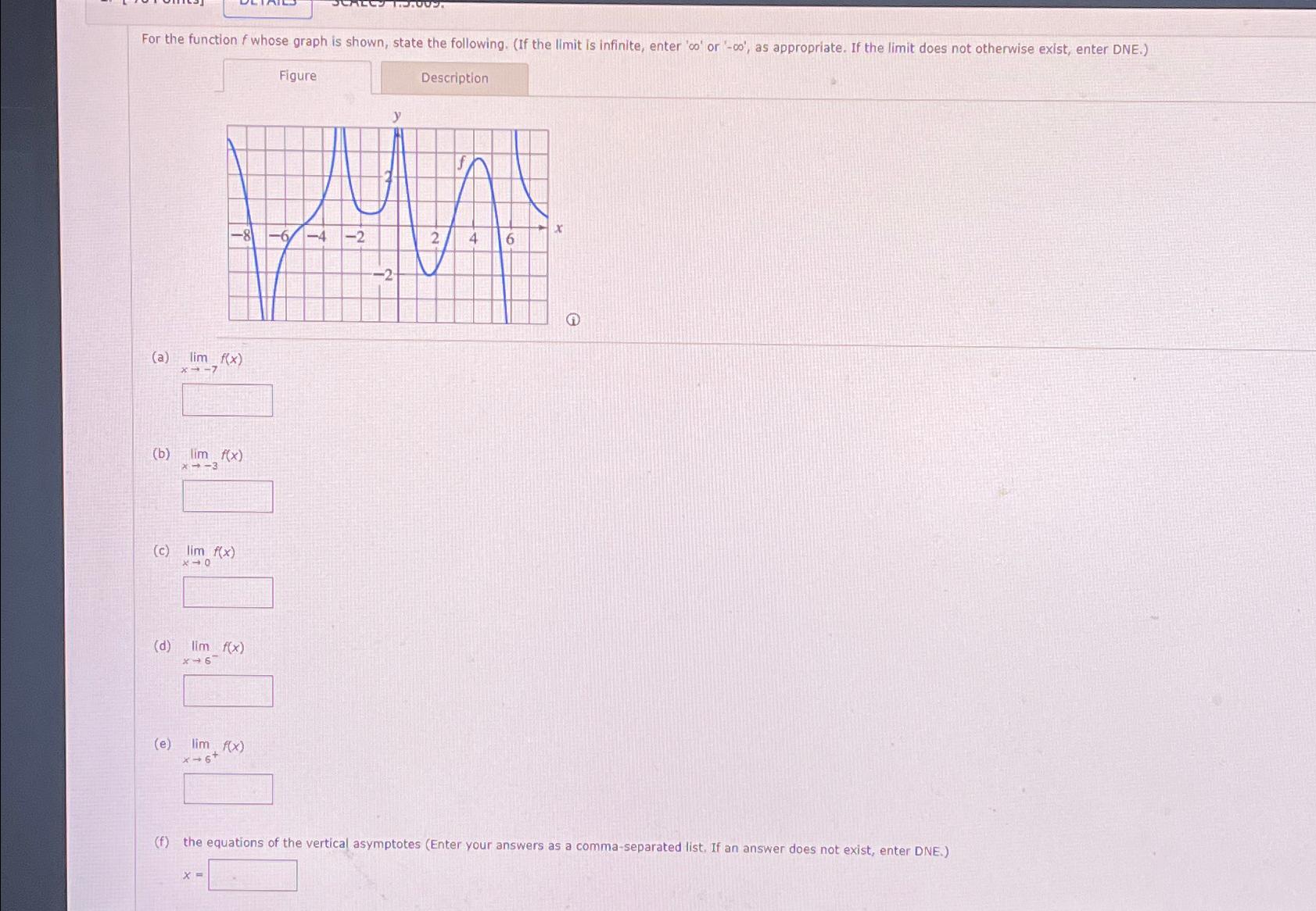 Solved For the function f ﻿whose graph is shown, state the | Chegg.com