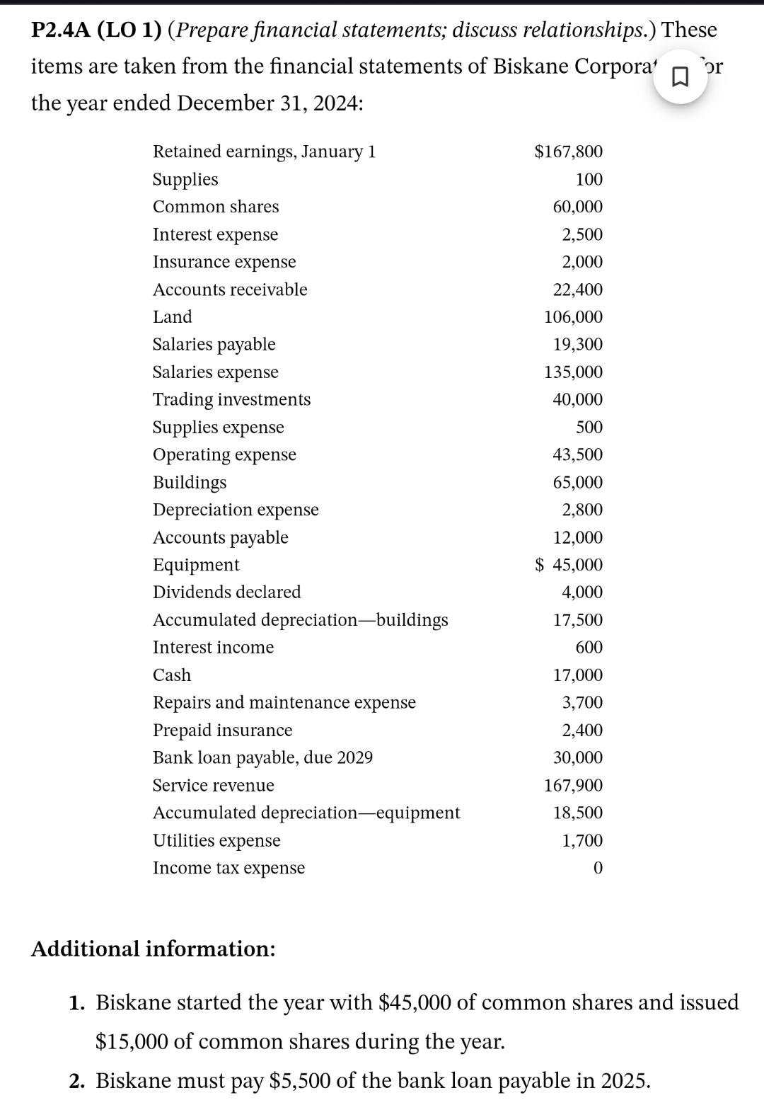 Solved P2.4A (LO 1) (Prepare financial statements; discuss | Chegg.com