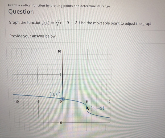 Solved Graph a radical function by plotting points and | Chegg.com