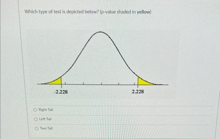 Solved Which type of test is depicted below? (p-value shaded | Chegg.com