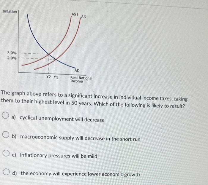 Solved The graph above refers to a significant increase in | Chegg.com