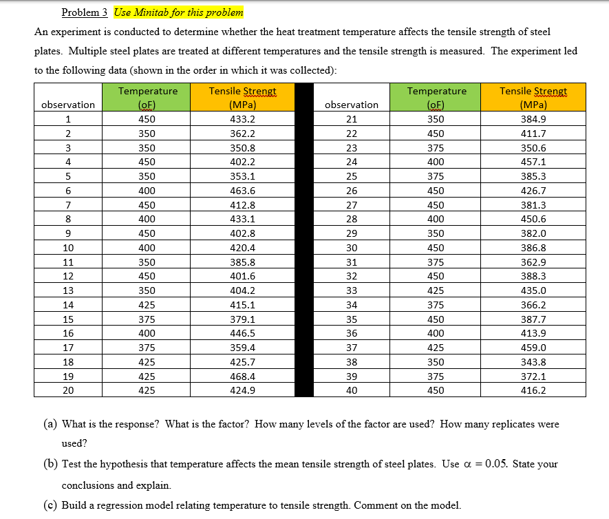 PLEASE USE MINITAB & PLEASE STATE ANSWER CLEAR 1-3 | Chegg.com PLEASE USE MINITAB & PLEASE STATE ANSWER CLEAR 1-3 | Chegg.com