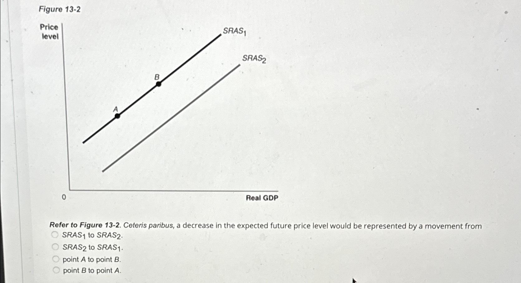 Solved Figure 13-2Refer to Figure 13-2. ﻿Ceteris paribus, a | Chegg.com