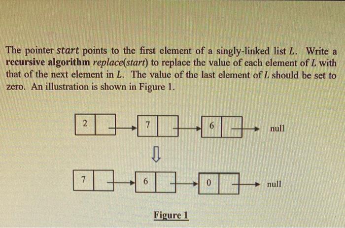 Solved The pointer start points to the first element of a | Chegg.com