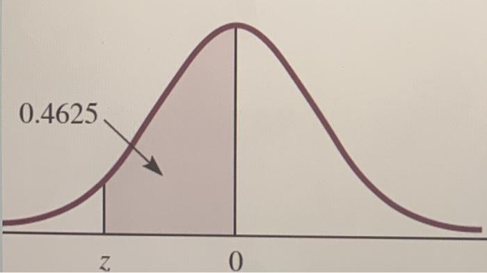 Solved 0.4625 Z 0 | Chegg.com