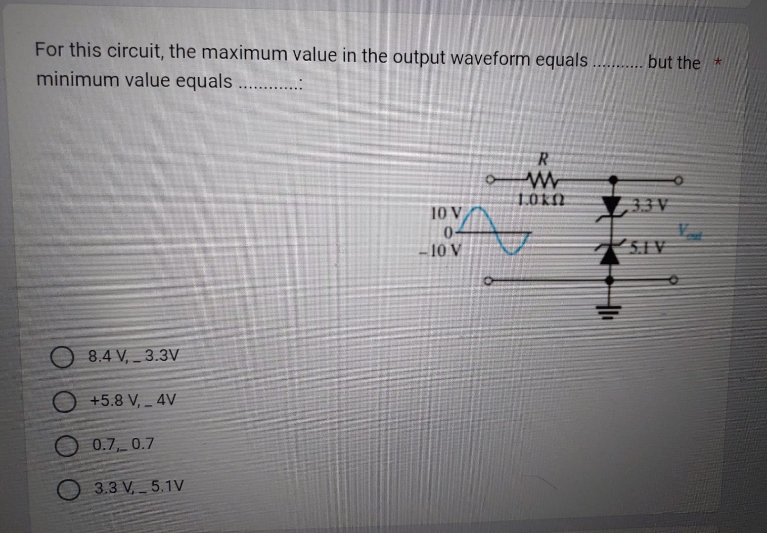 Solved For this circuit, the maximum value in the output | Chegg.com