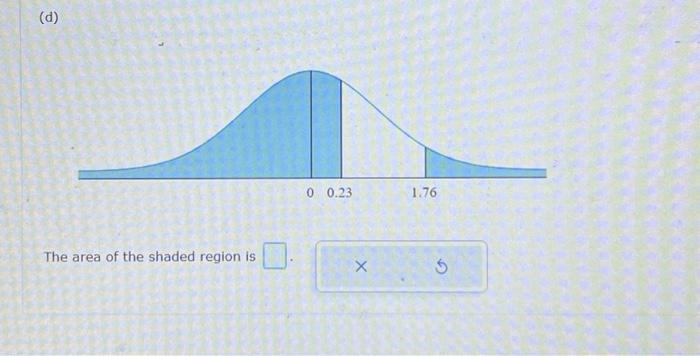 Solved Find each of the shaded areas under the standard | Chegg.com