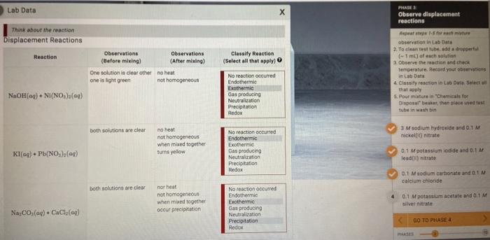 Solved Lab Data х PHASE Observe displacement reactions Think | Chegg.com