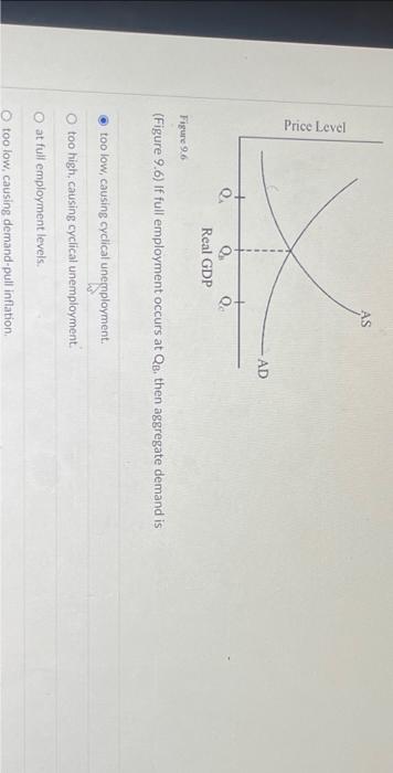 Solved Price Level QA QB Real GDP AS Qc AD Figure 9.6 | Chegg.com