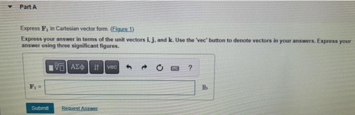 Solved Express F1 in Cartesian vector form. (Figure 1) | Chegg.com