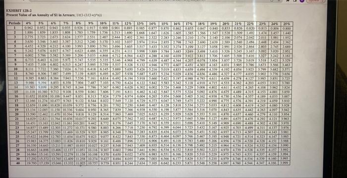 Solved Exercise 12-9 (Algo) Net Present Value Analysis and | Chegg.com