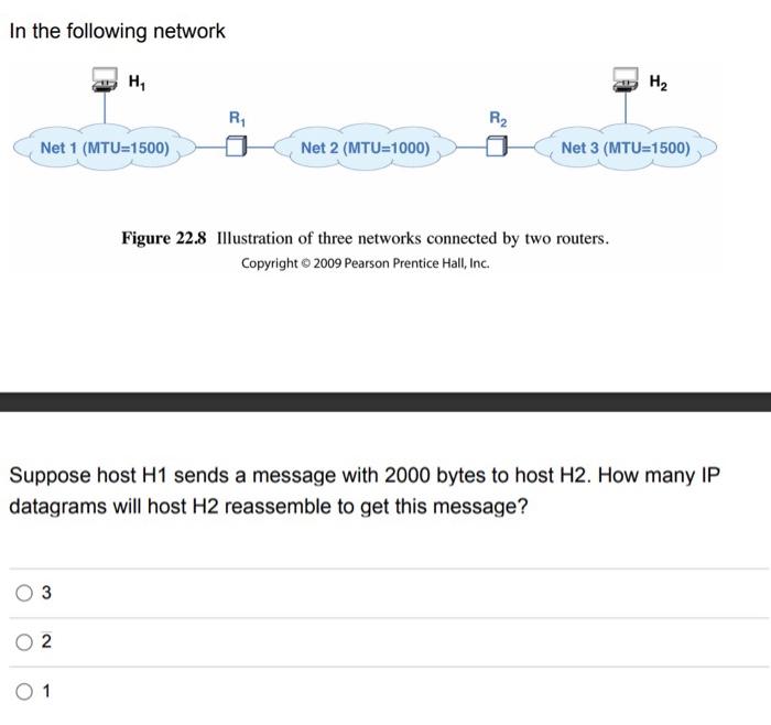Solved Given the following network configuration router R | Chegg.com