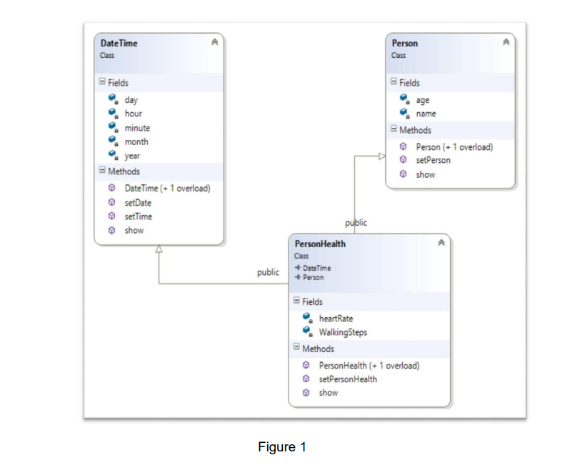 Solved Create a class in C++called “Person”, ﻿as shown in | Chegg.com