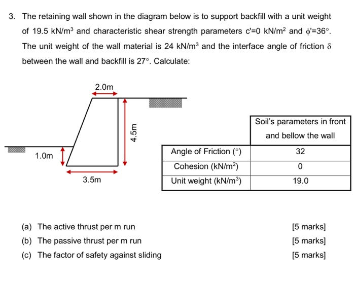 Solved 3. The retaining wall shown in the diagram below is | Chegg.com