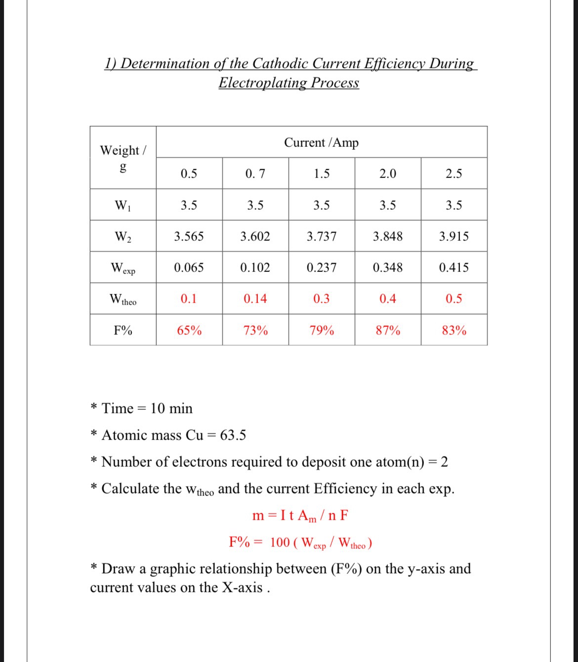 Solved Draw a graphic relationship between (F%) ﻿on the | Chegg.com