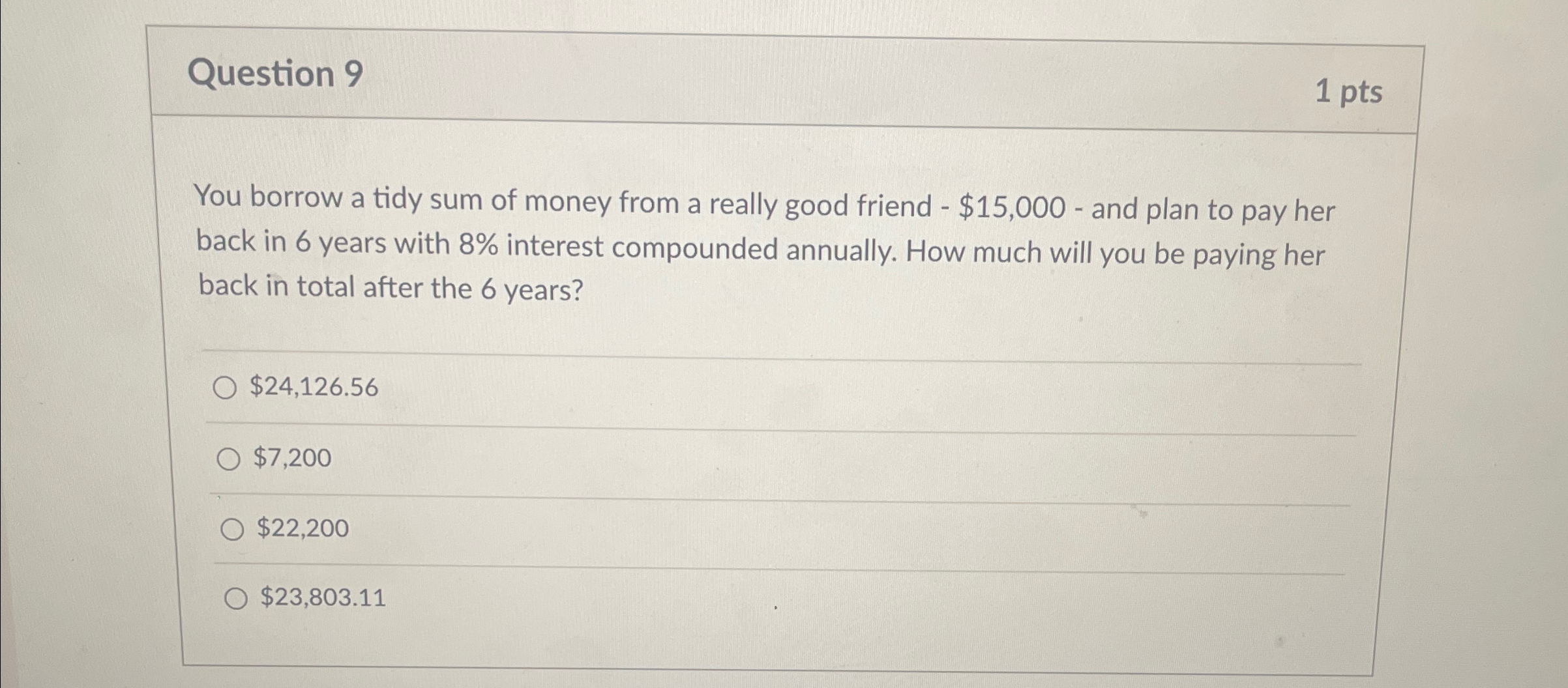 Question 91 ﻿ptsYou borrow a tidy sum of money from a | Chegg.com