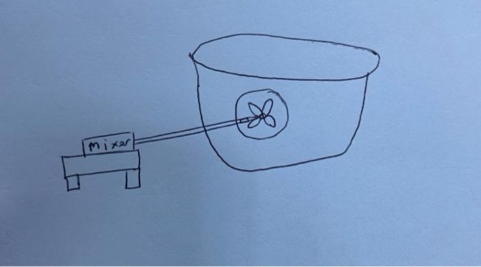Solved In an industrial mixer system, a motor will be | Chegg.com