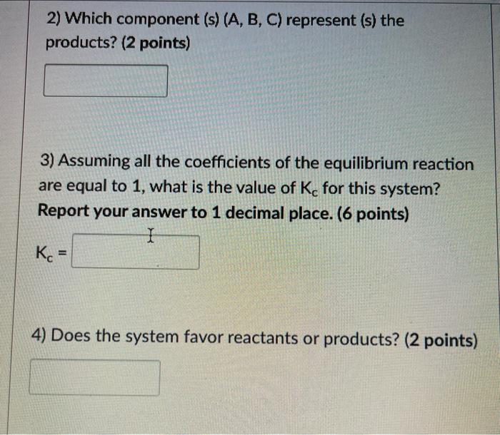 Solved Consider the equilibrium graph shown to the right and | Chegg.com