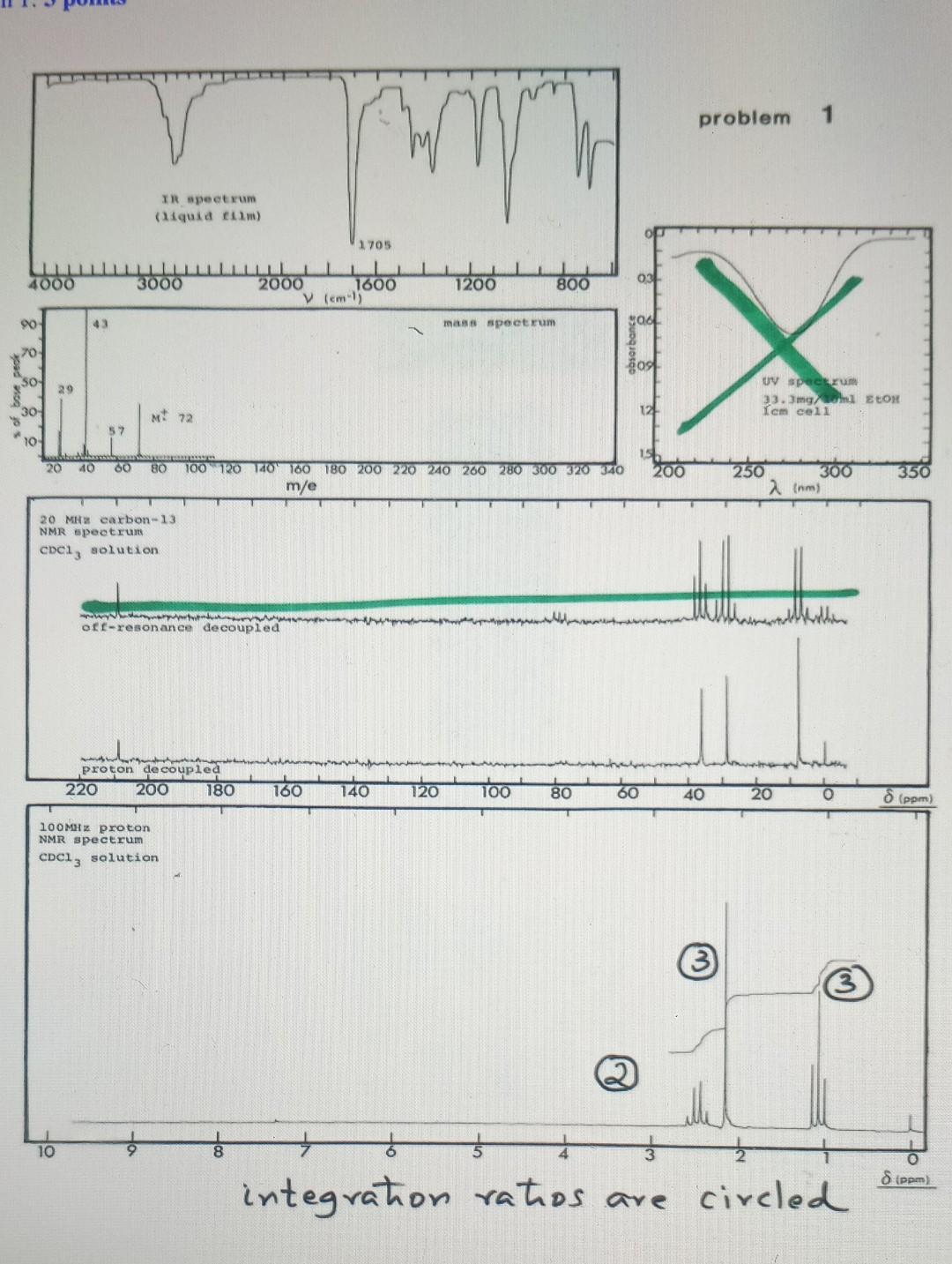 Solved carry out the complete analysis of the five spectral | Chegg.com