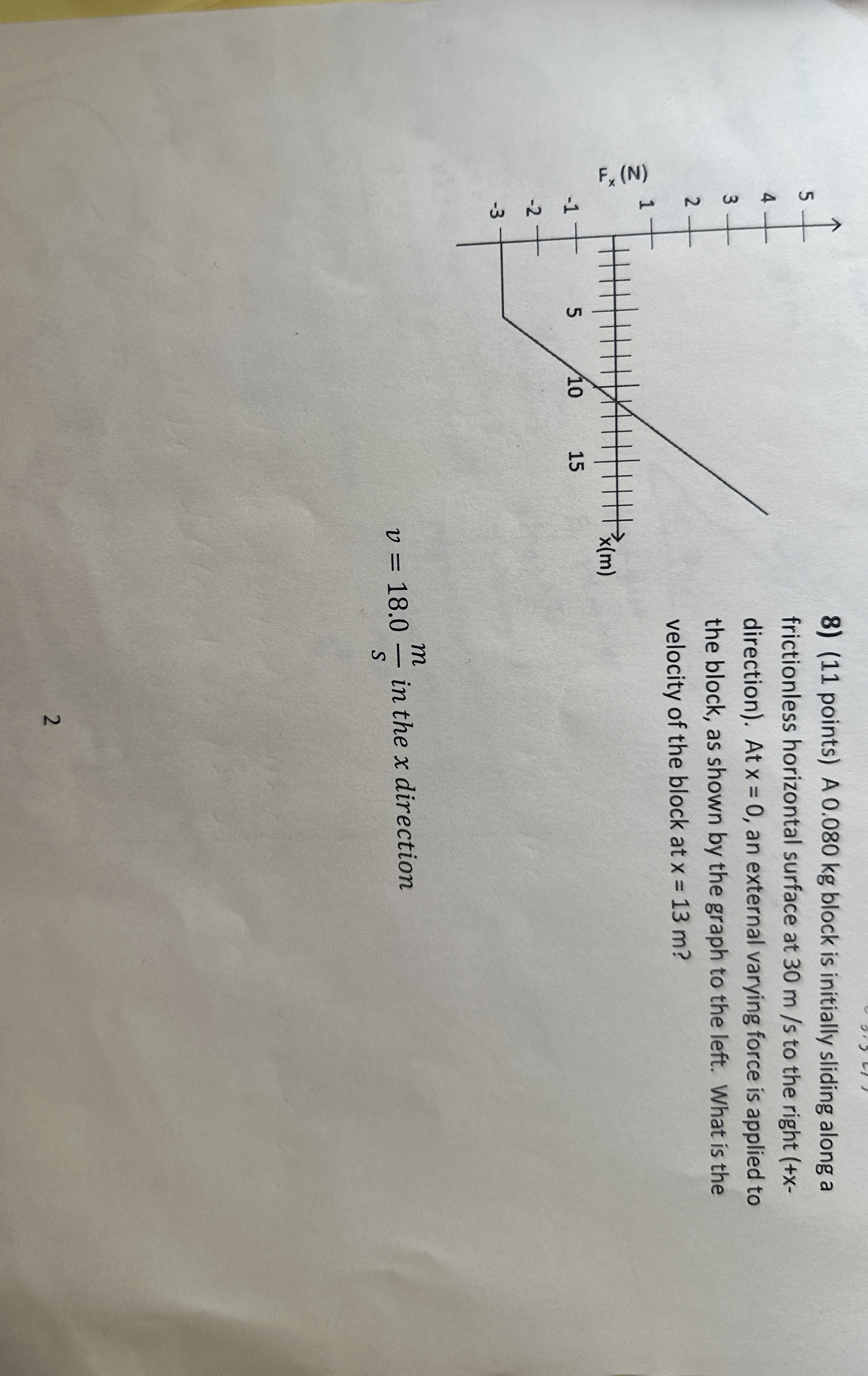 Solved (11 ﻿points) ﻿A 0.080kg ﻿block is initially sliding | Chegg.com
