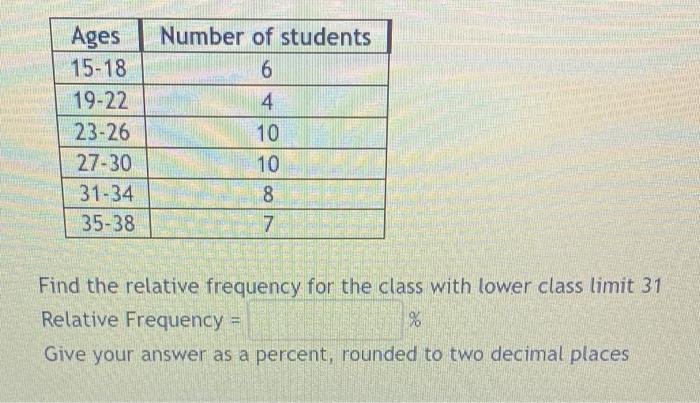 Solved Find the relative frequency for the class with lower | Chegg.com