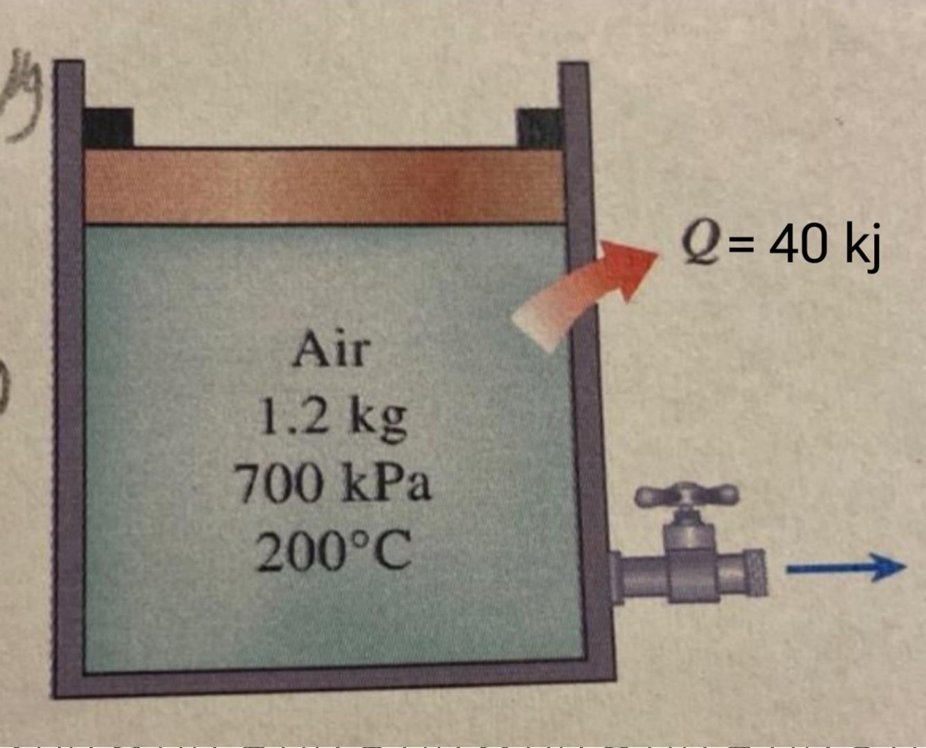 Solved The cylinder-piston system in the figure initially | Chegg.com