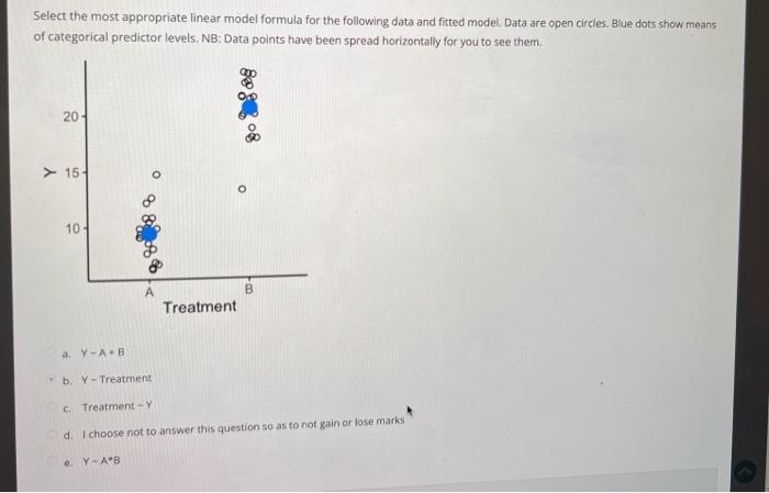 Solved Select the most appropriate linear model formula for | Chegg.com