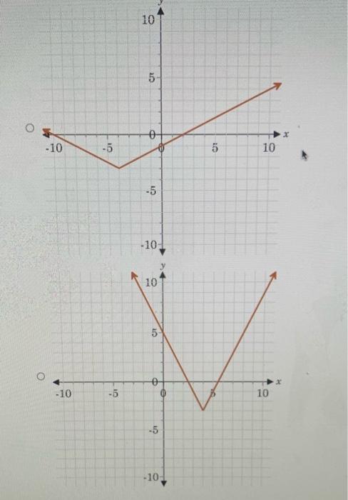Solved у 6 5 4 3 2 1 0 -1 1 2 3 4 -10 5 -2 -3 -4 -5 -6- ܀ | Chegg.com